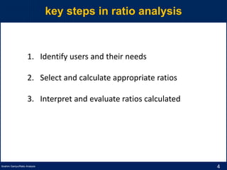 Ratio Analysis | PPTX