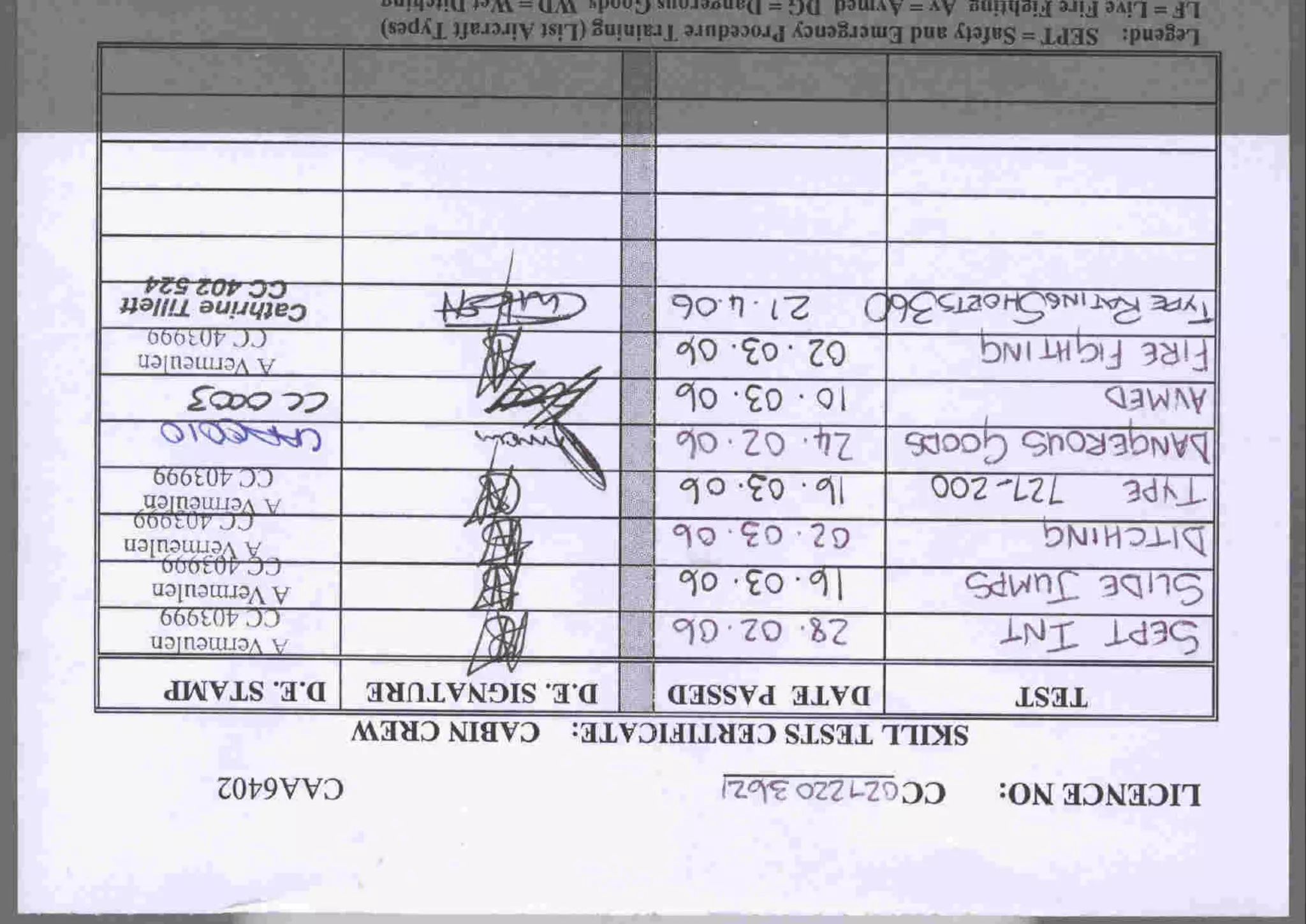 060627 CAA Licence | PDF