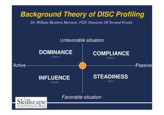 SS-DISC Services | PPT