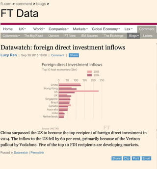 FT datawatch | PDF