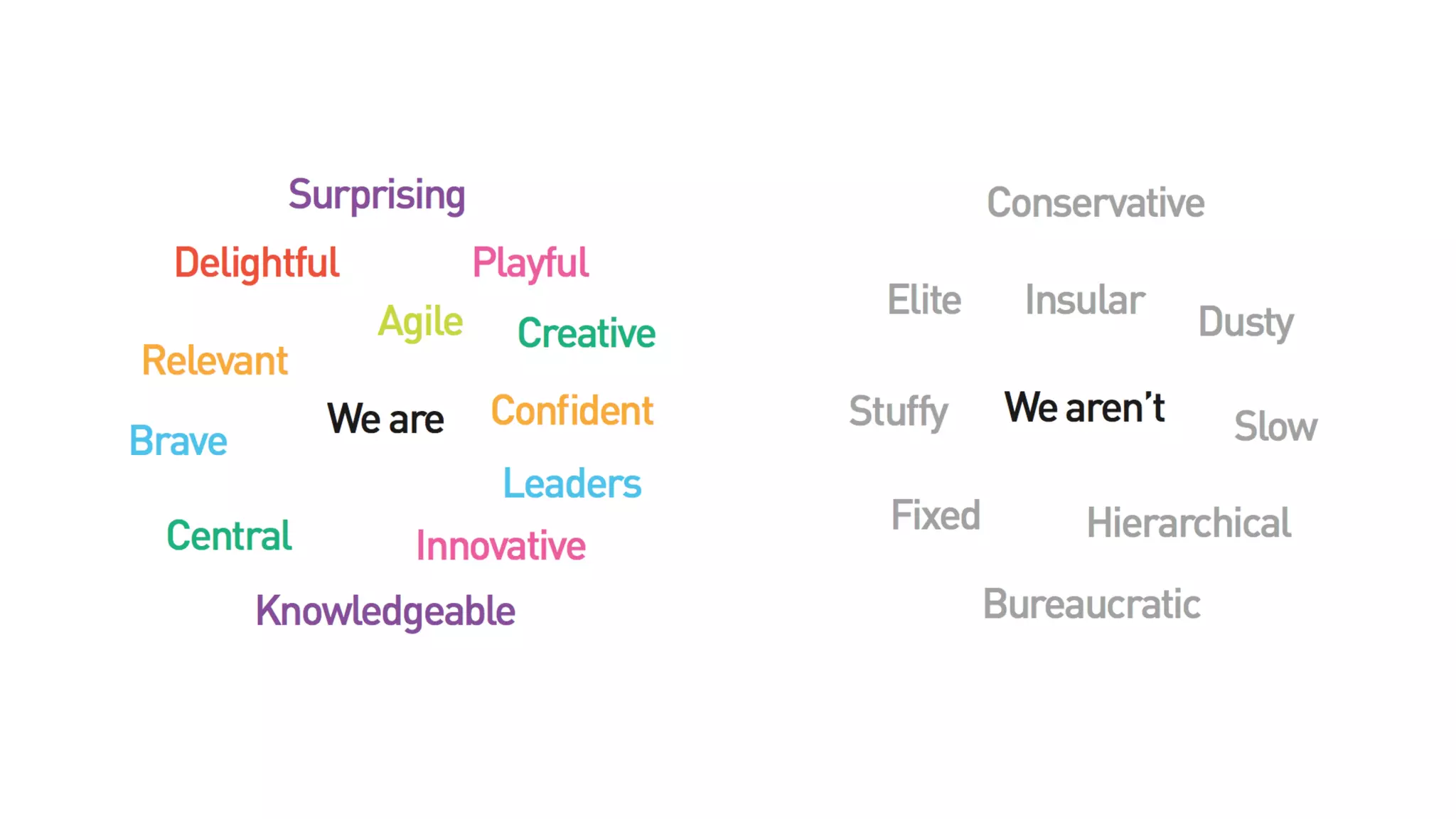 Signage by Design: A Design-Thinking Approach to Library User ...