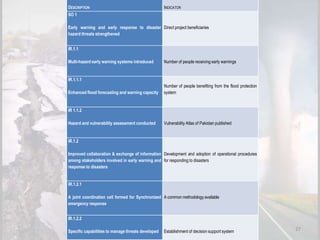 Disaster & Climate Resilience Improvement Project | PPT