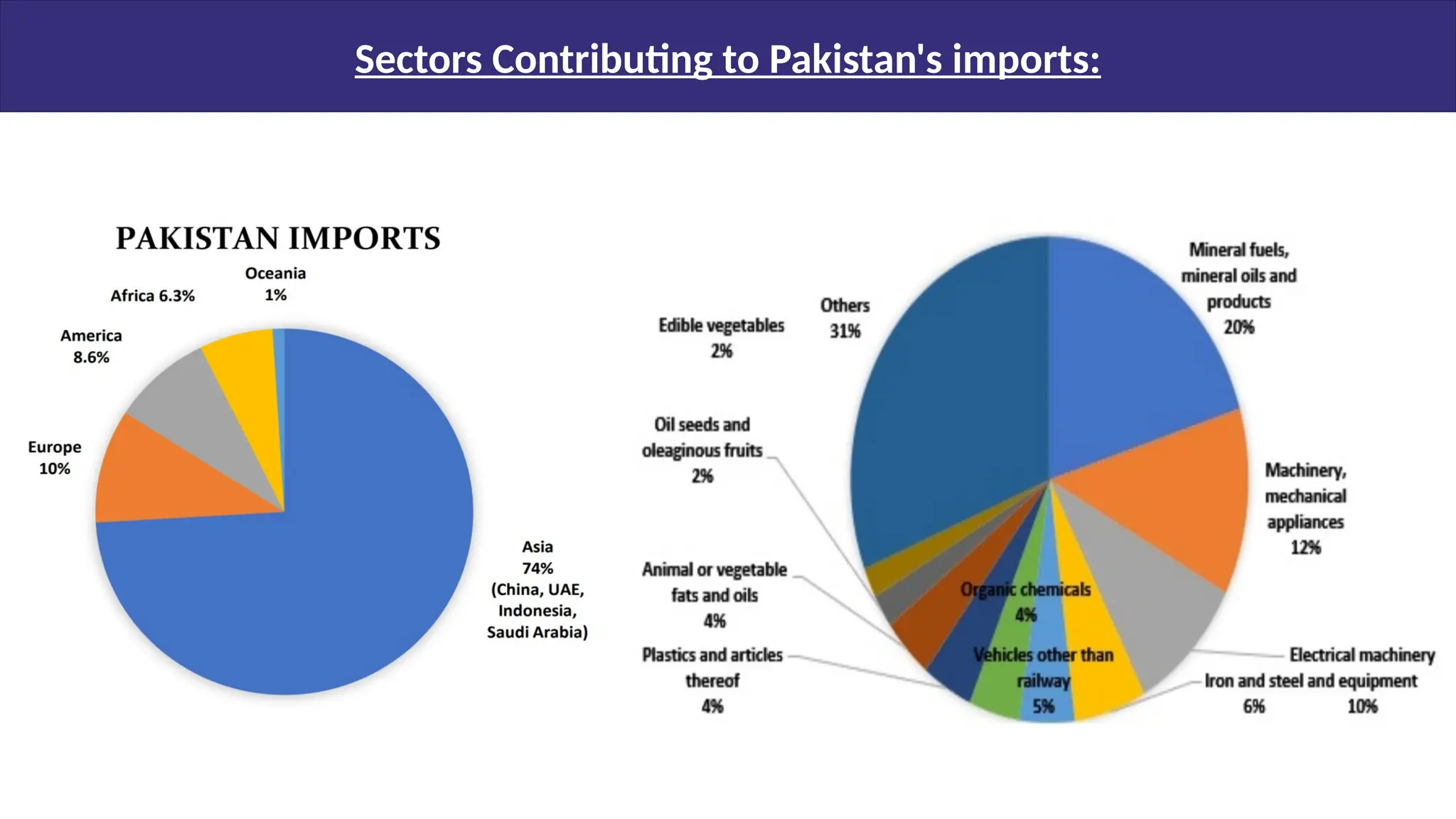83736-Import Export Presentation Template PPT.pptx