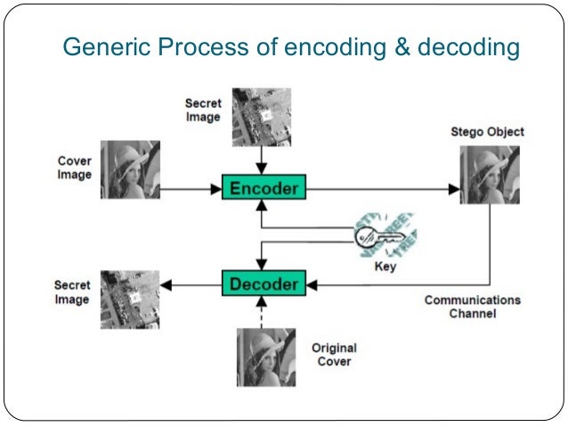 83747965 steganography