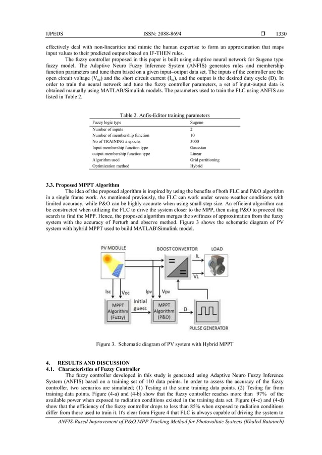 Adaptive Neuro-Fuzzy Inference System-based Improvement of Perturb and Observe Maximum Power ...