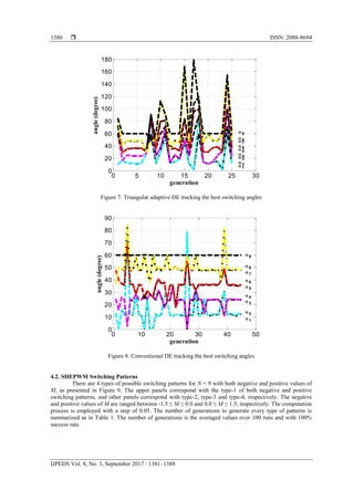 Differential Evolution Algorithm with Triangular Adaptive Control Parameter for SHEPWM Switching ...