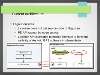 The GPS Architecture on Android | PDF | Programming Languages | Computing