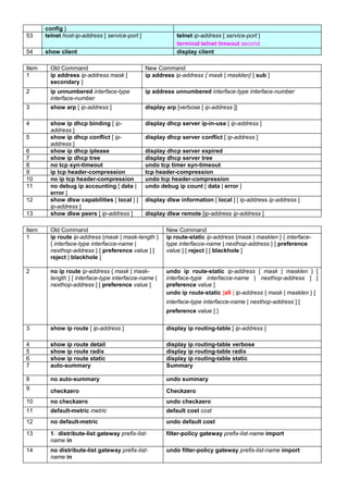Comandos huawei-prof | PDF
