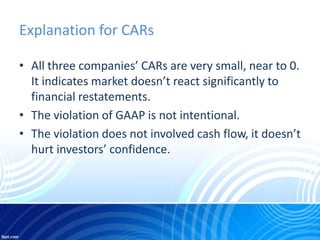 Team203 Restaurant Industry | PPT