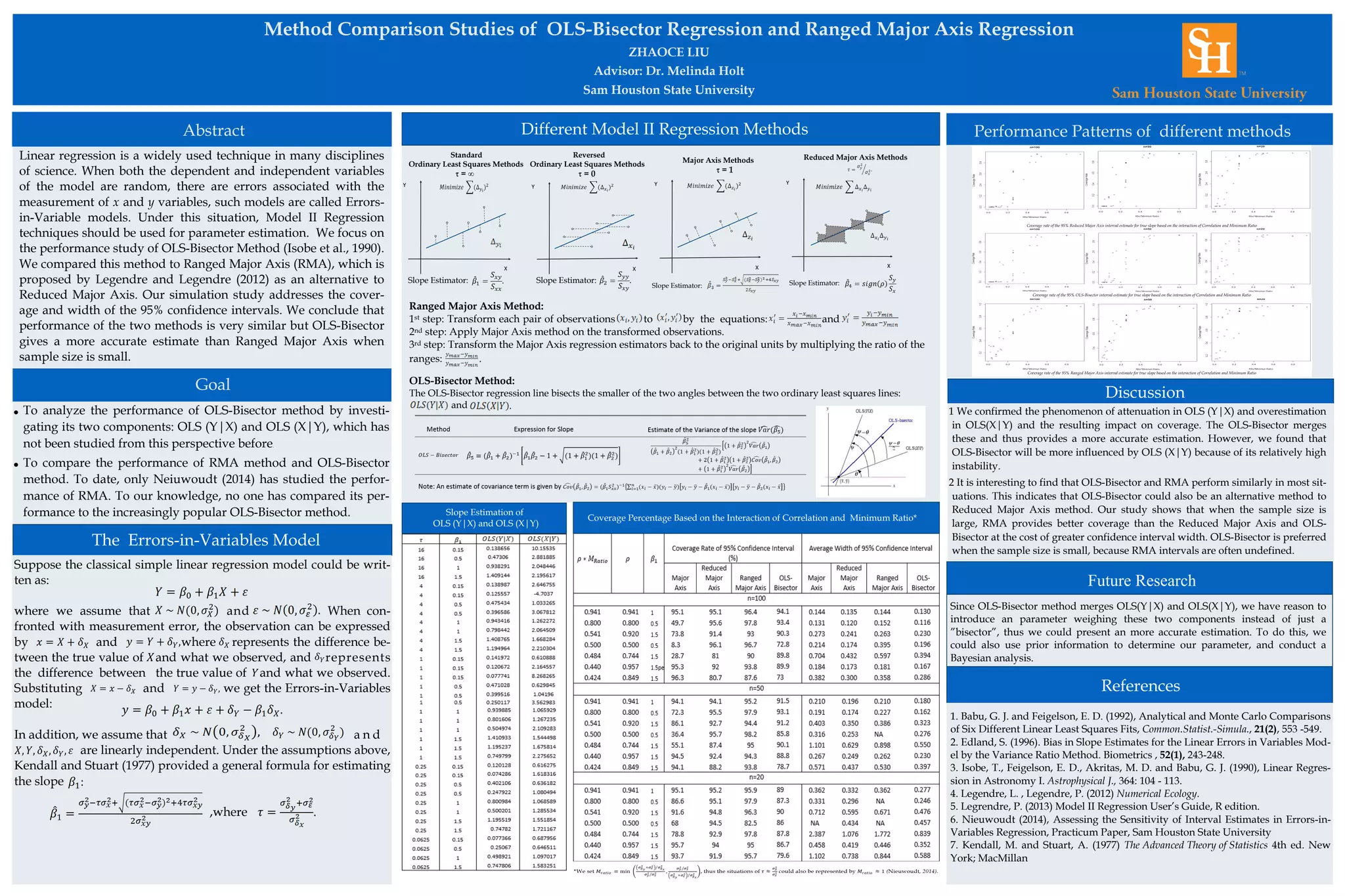 Method Comparison Studies of OLS-Bisector Regression and Ranged Major Axis Regression | PDF