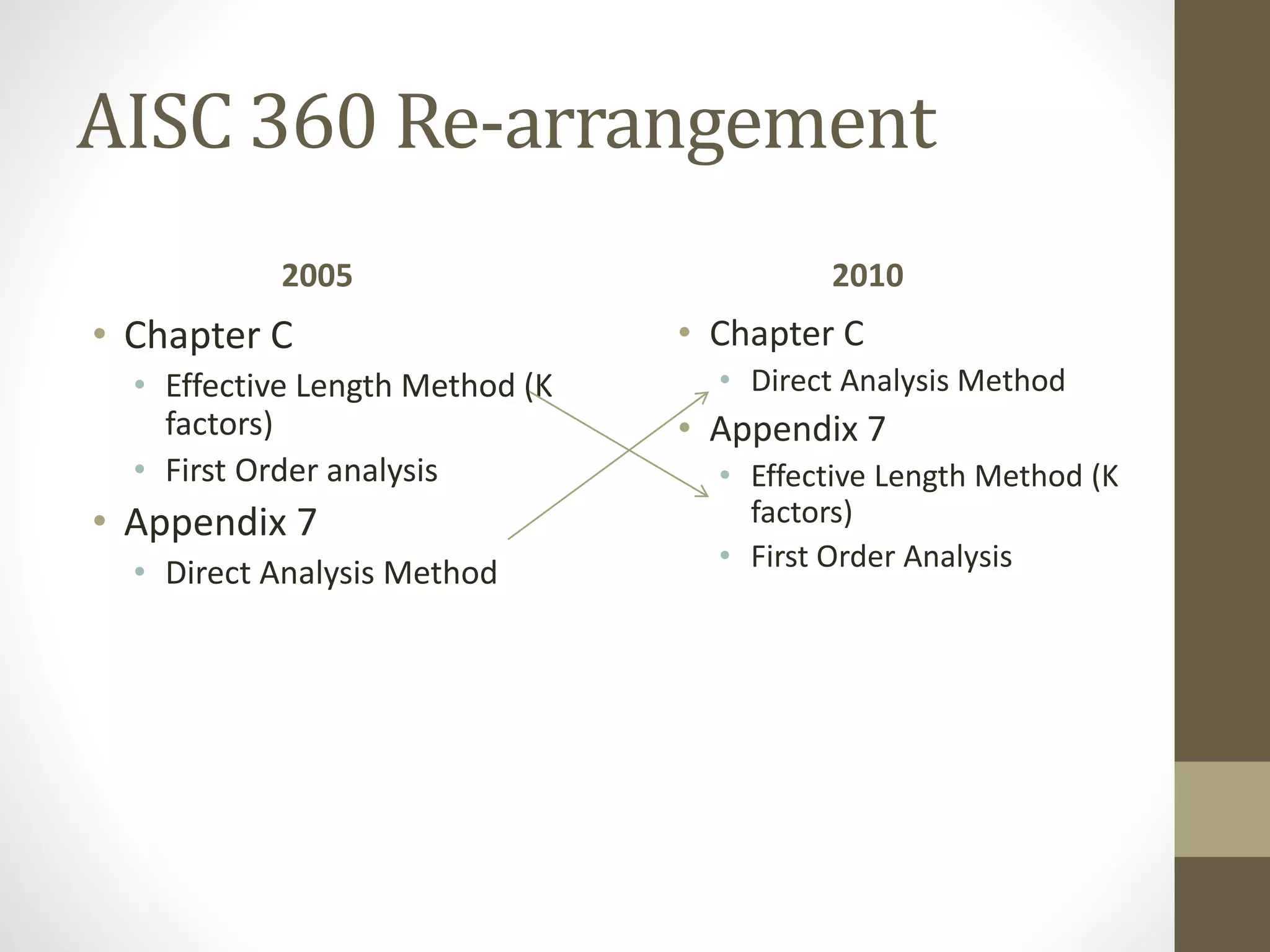Overview of Direct Analysis Method of Design for | PPTX