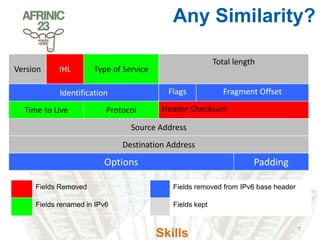 AF-23- IPv6 Security_Final | PPT