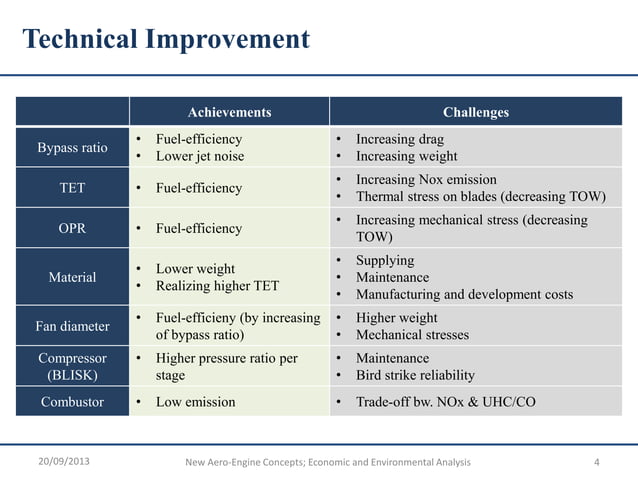 Ali Hashemi Sohi -AVIMA10-Mater thesis-New aero engine concepts1 | PPT
