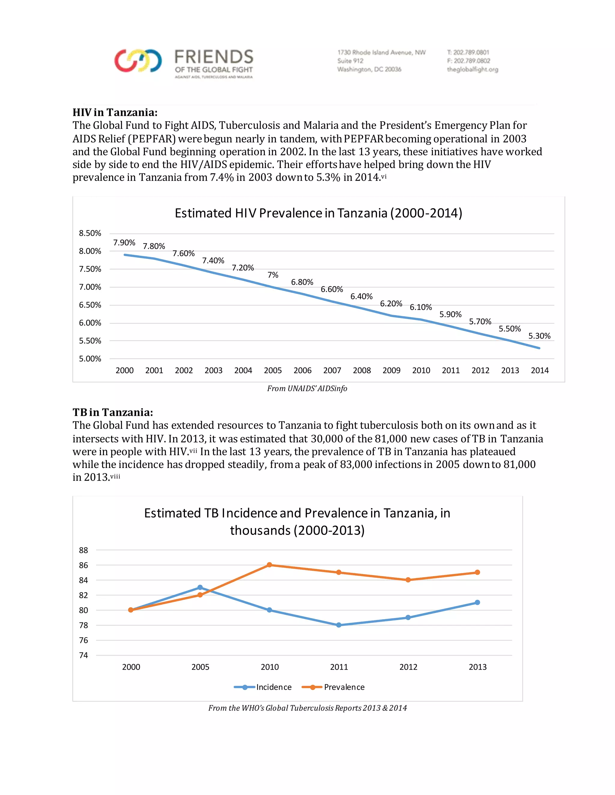 Tanzania Country Profile | DOCX