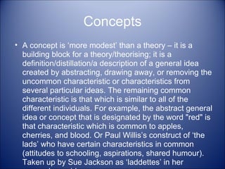 PGR_Theories and Concepts | PPT