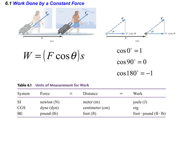8389 ch06 | PPT | Physics | Science