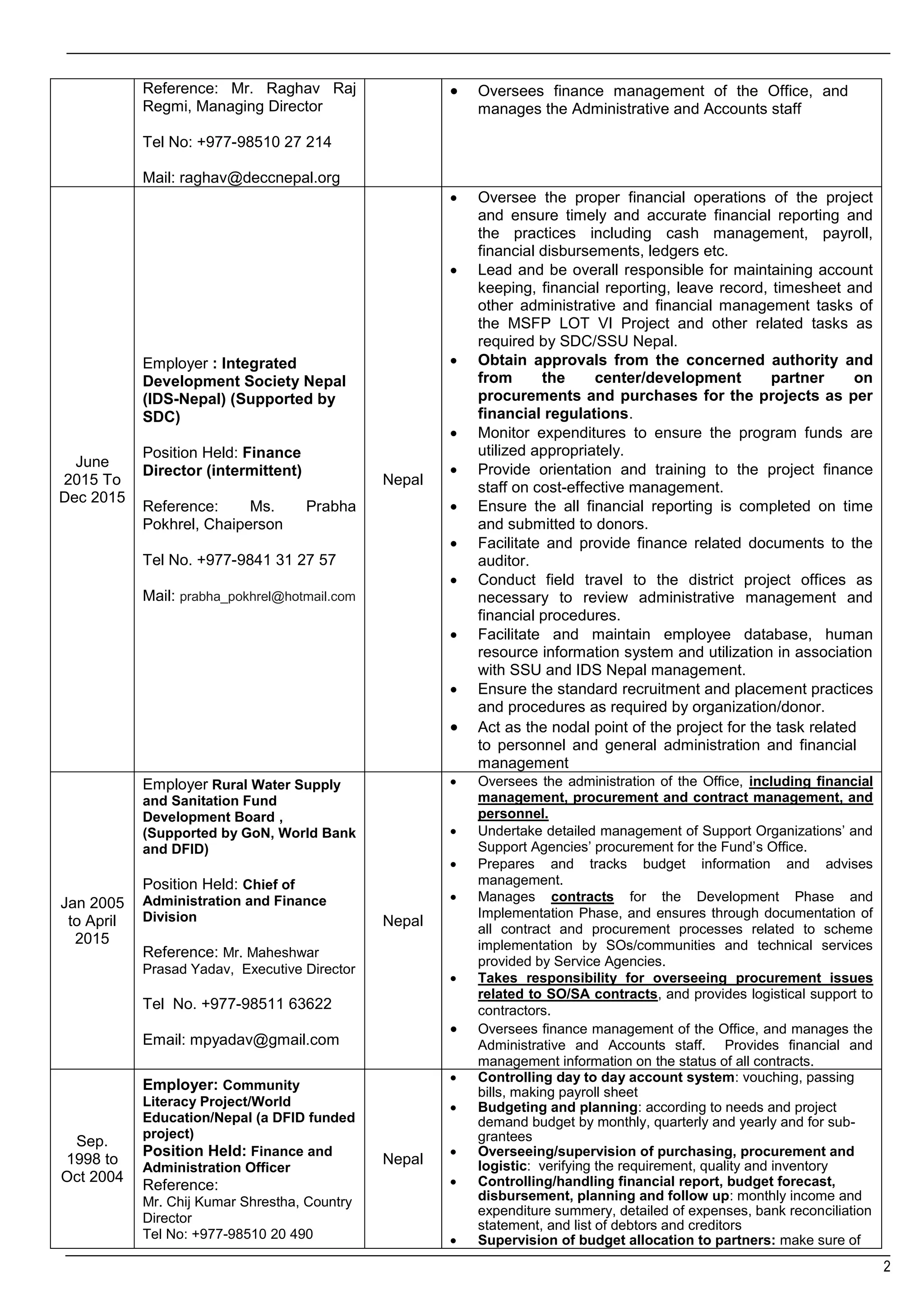 CV-WB Format-MJ-OHW | PDF