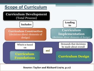 Curriculum Development and Instruction | PPTX