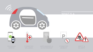 Vehicle Connectivity_v1.1 | PPTX