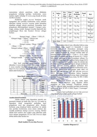 PENERAPAN STRATEGI ASSERTIVE TRAINING UNTUK MEREDUKSI PERILAKU KONFORMITAS PADA TEMAN SEBAYA ...