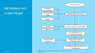 Tafe - New Centralized Warehouse | PPTX