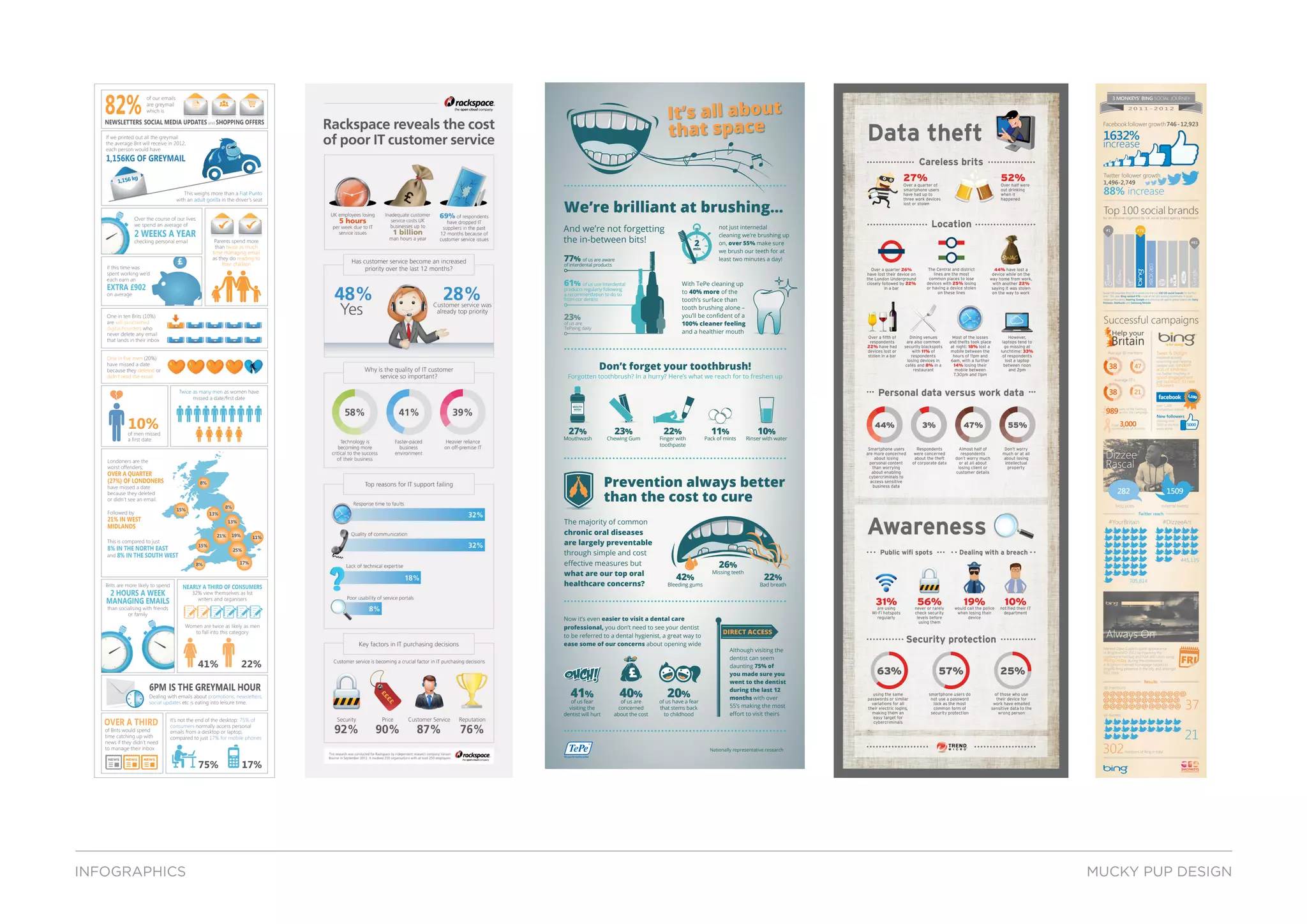 Mucky Pup Design portfolio | PDF