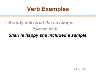 Parts Of speech | PPT