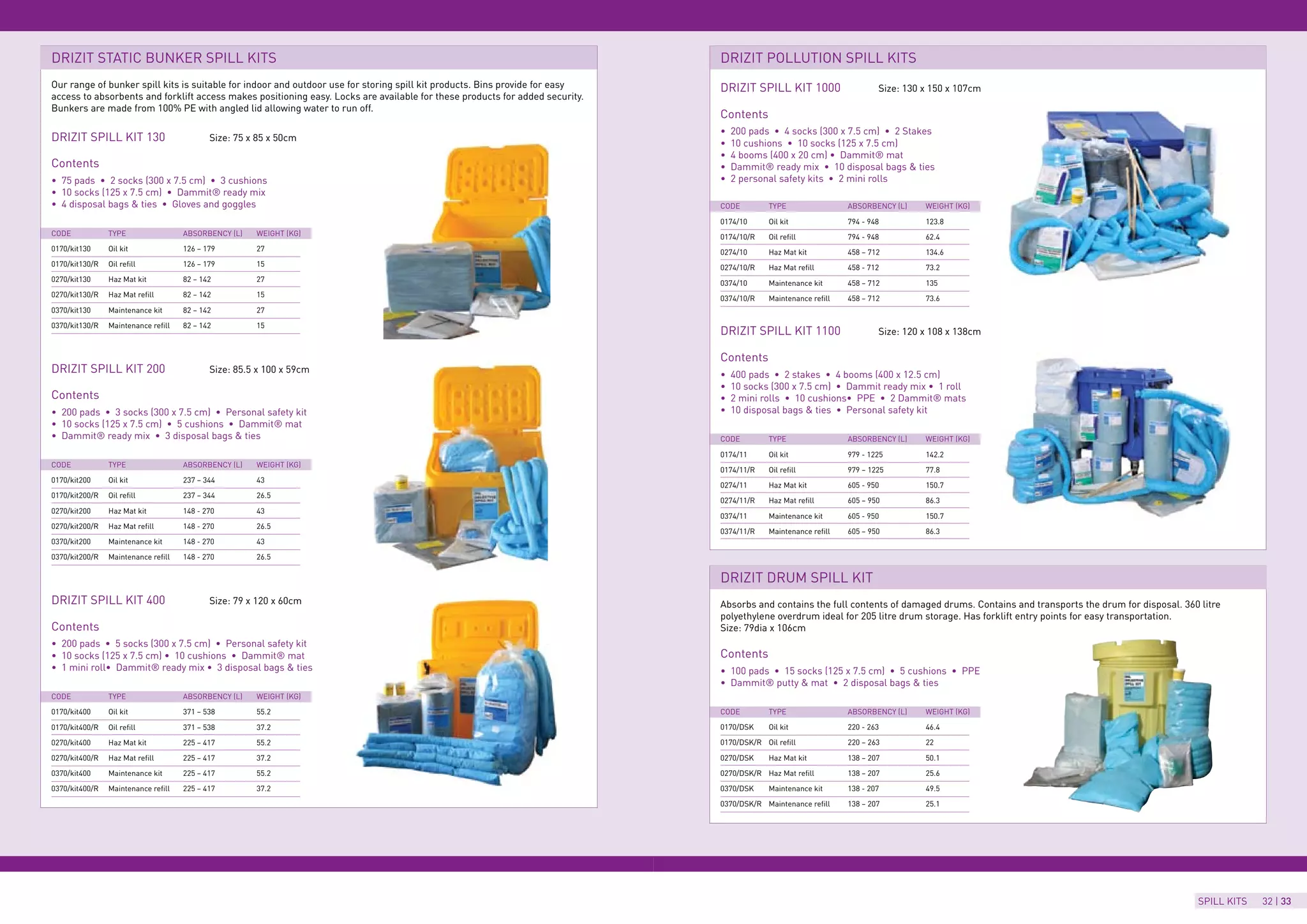 TOTAL SPILLCARE BROCHURE | PDF