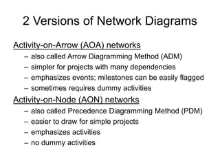 Software engineering ppt on pert and gantt charts | PPT