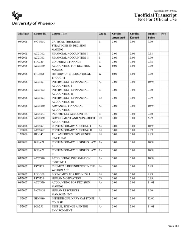 Keoku Gordon transcript | PDF
