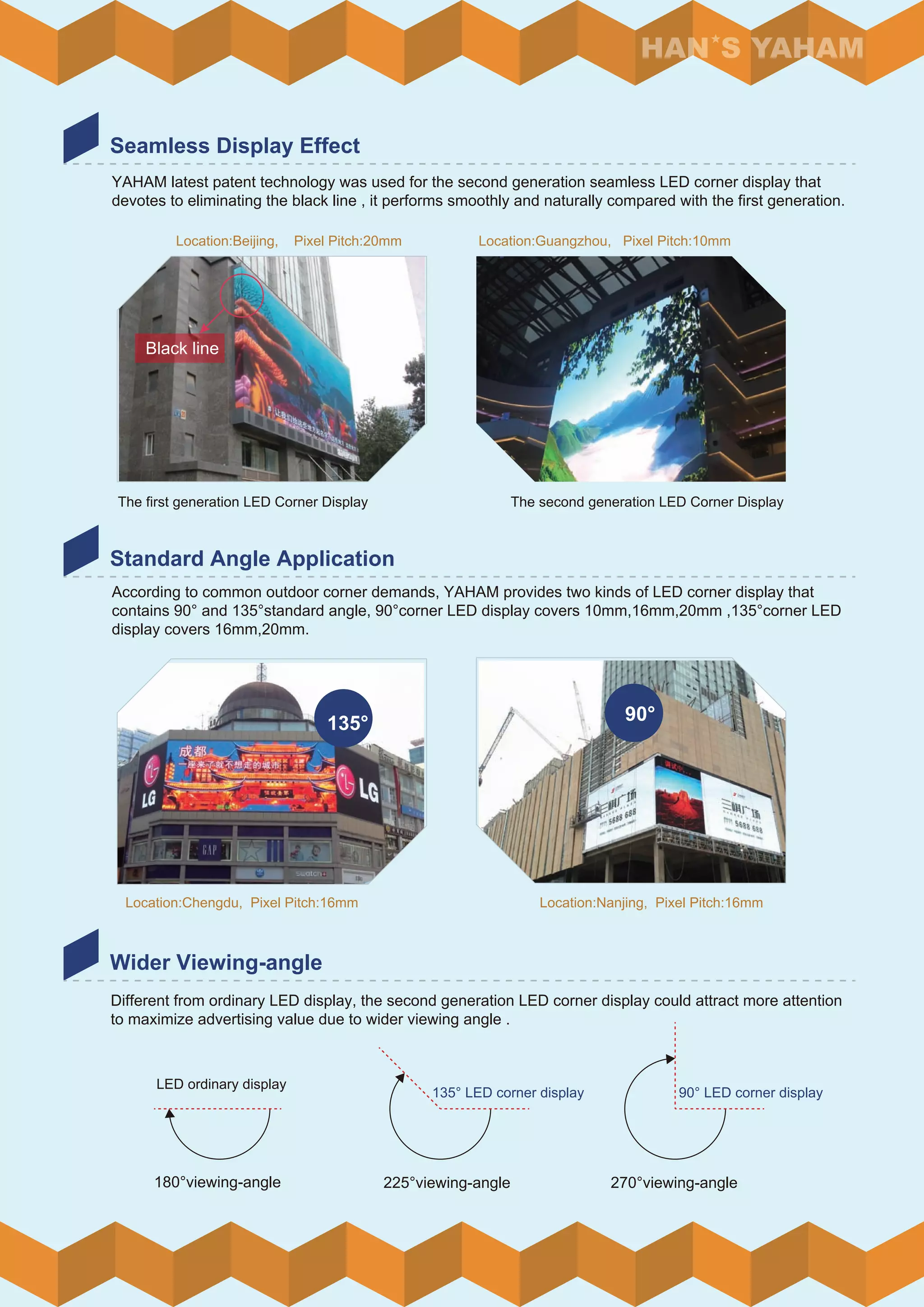 LED corner diaplay | PDF