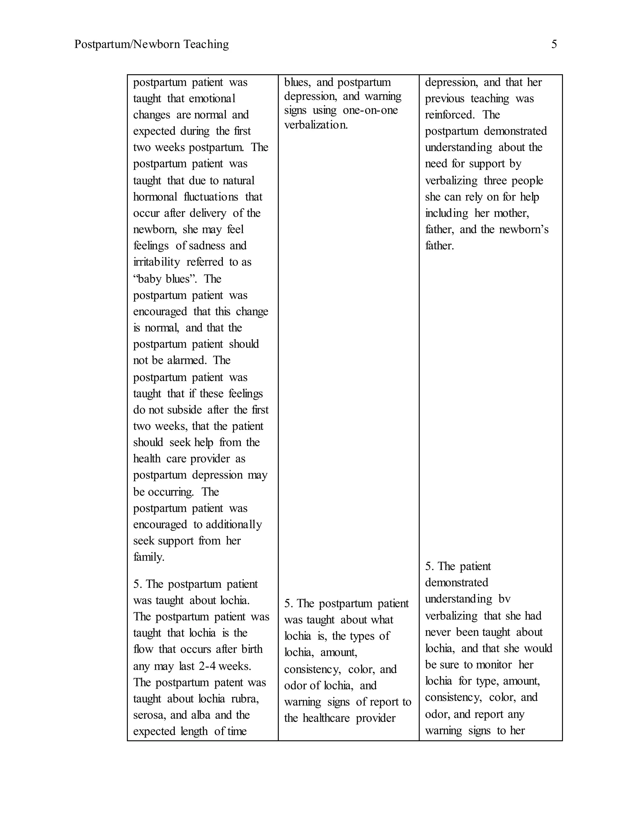 postpartum newborn teaching record and reflection Lisa Tripp | DOCX