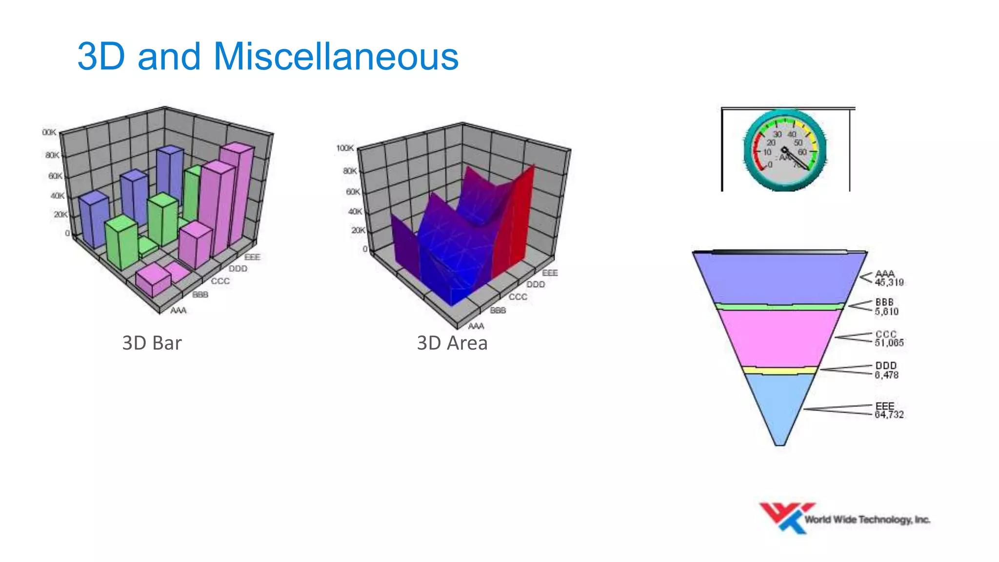 IBI Visualizations | PPTX