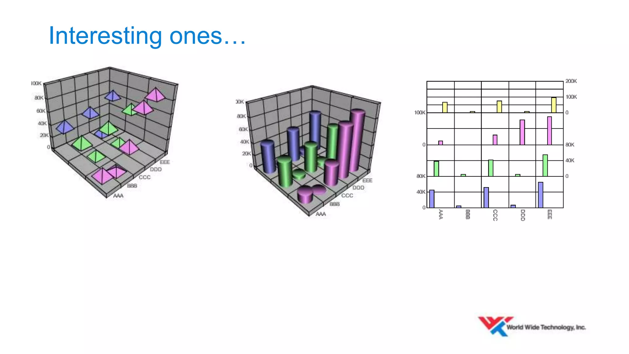 IBI Visualizations | PPTX
