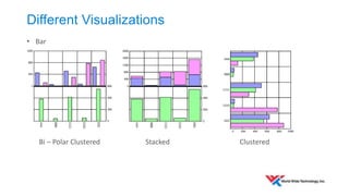 IBI Visualizations | PPTX