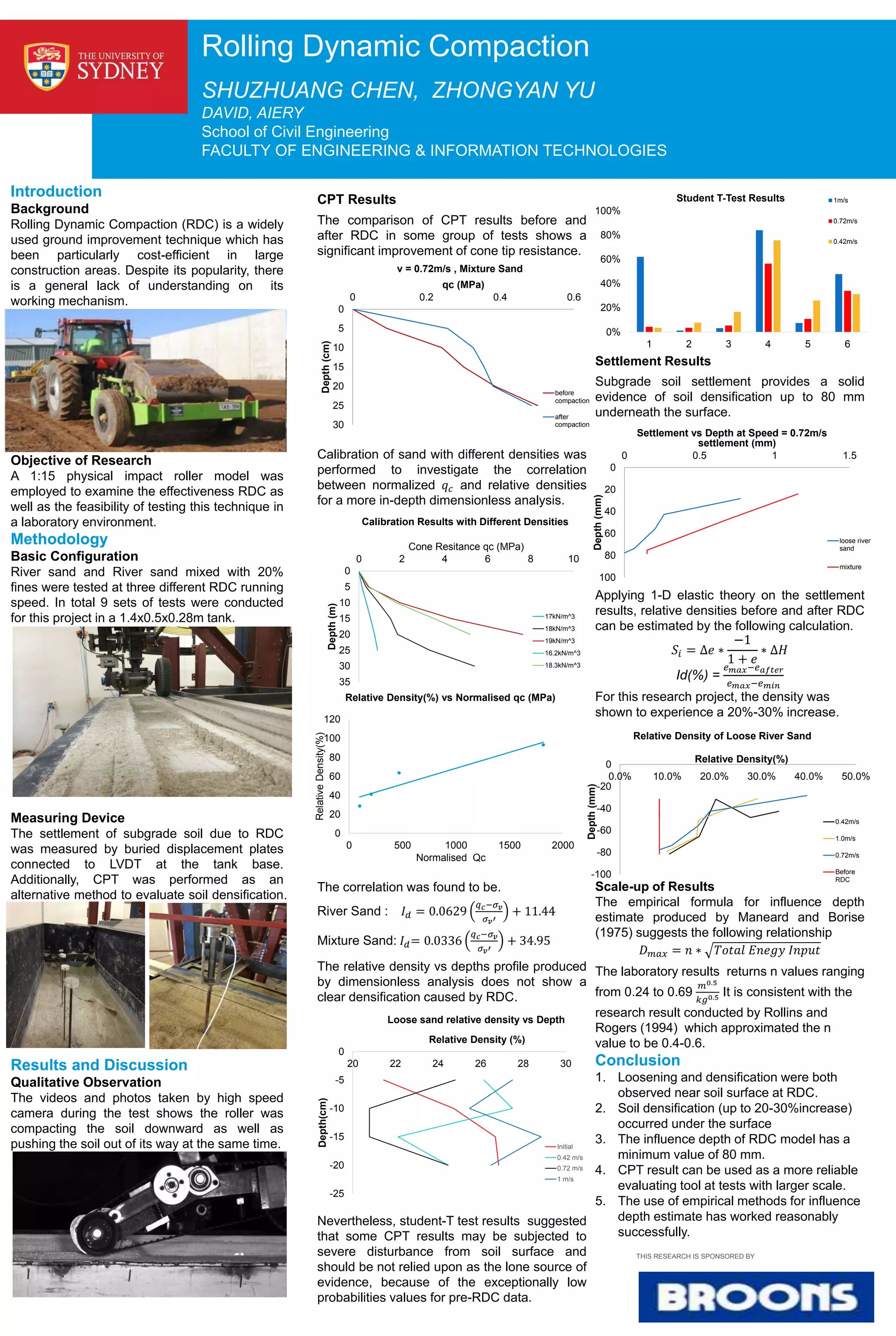 Honours Thesis Poster - Rolling Dynamic Compaction | PPTX