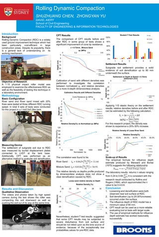 Honours Thesis Poster - Rolling Dynamic Compaction | PPTX