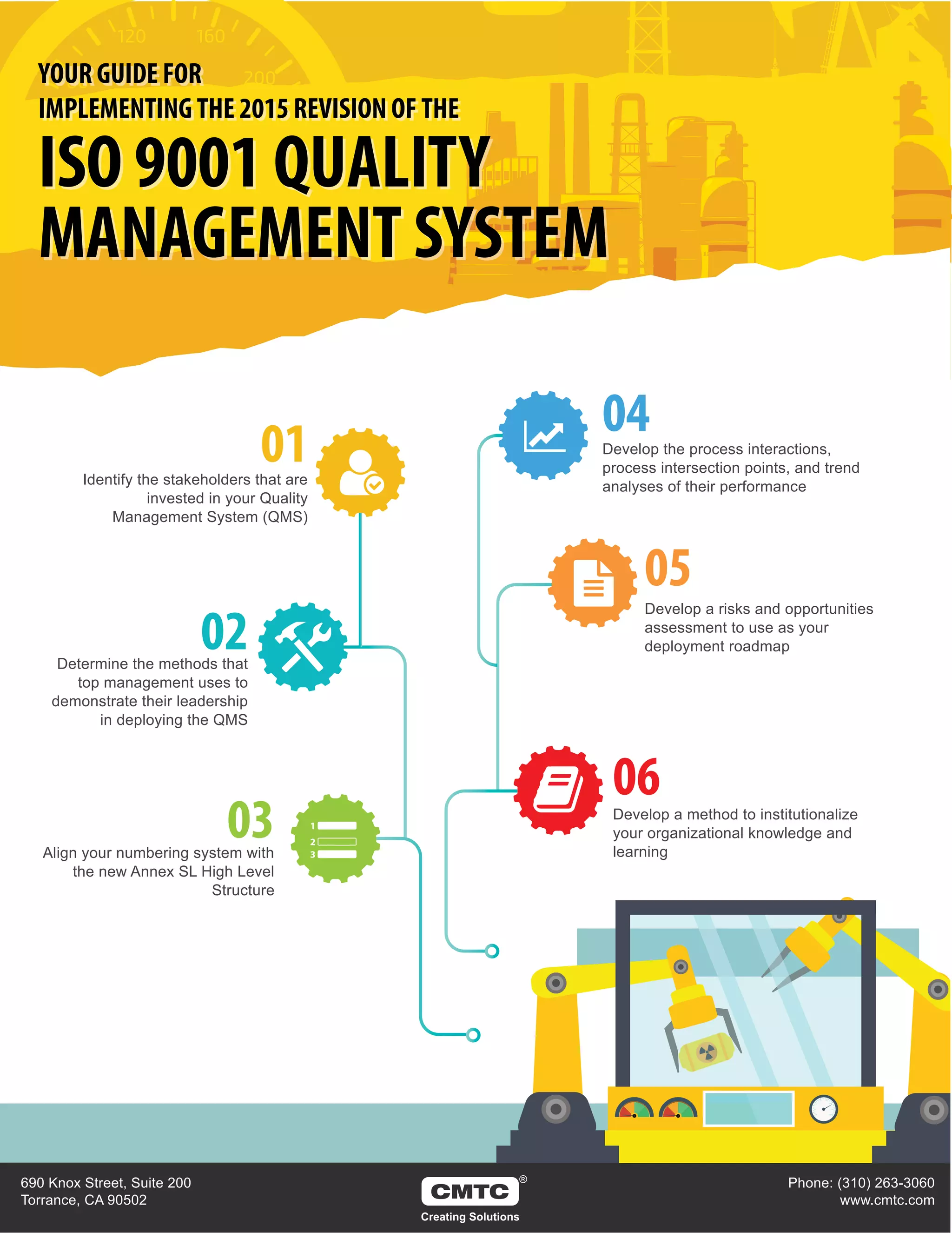Guide to Implementing ISO 9001-2015 (v1 11-9-16) | PDF | Business ...