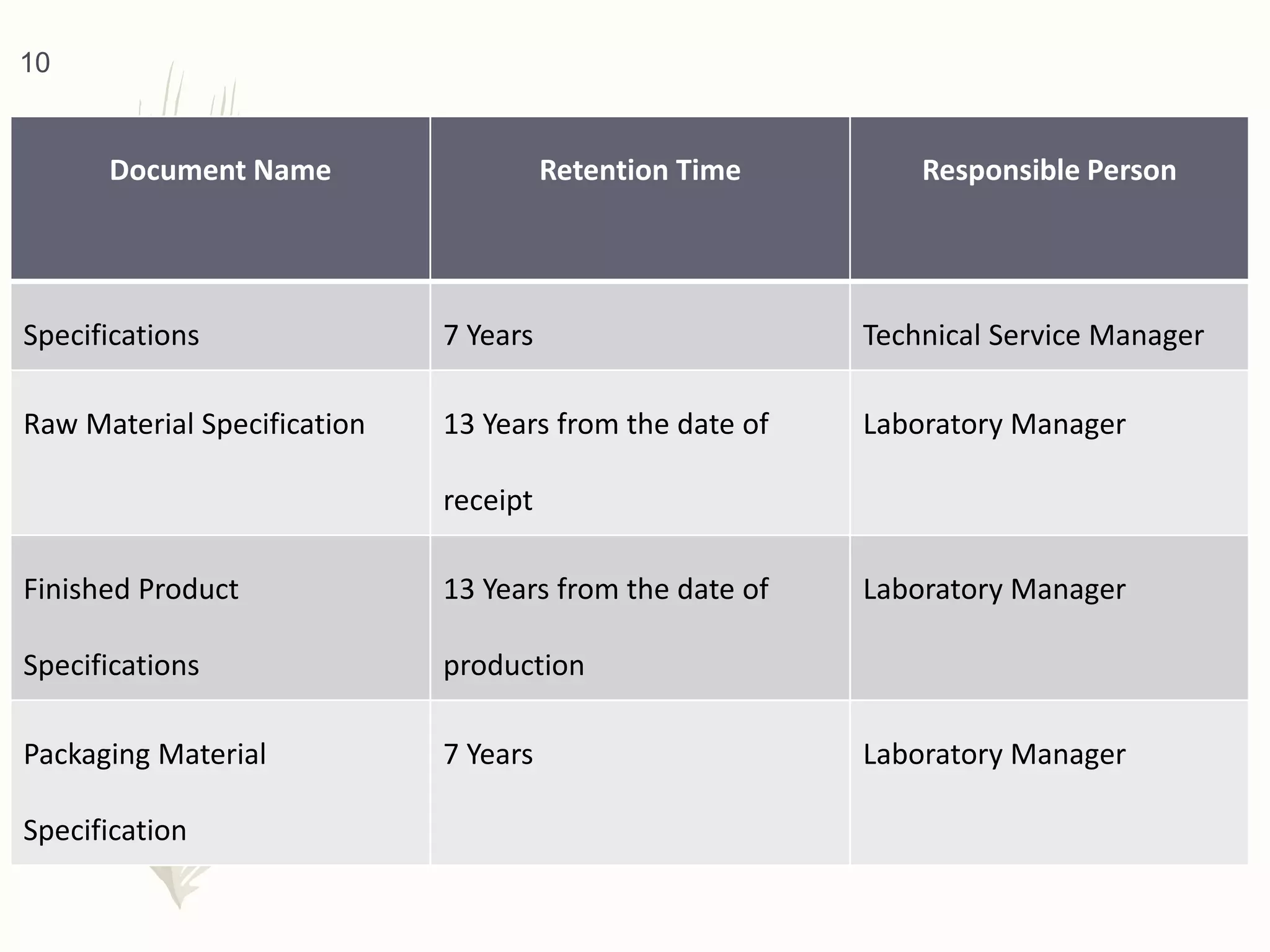 DOCUMENTATION -- CoA & SPECIFICATIONS | PPTX