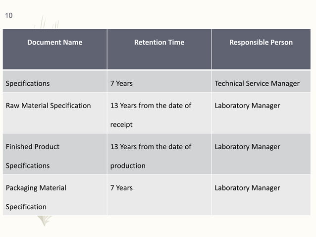 DOCUMENTATION -- CoA & SPECIFICATIONS | PPTX