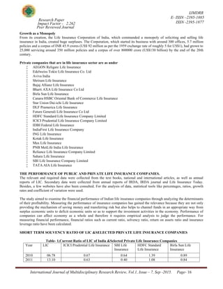 A comparative study of public & private life insurance companies in ...