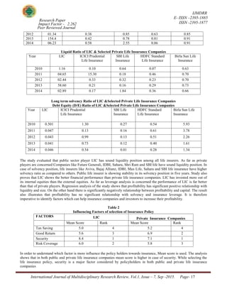 A comparative study of public & private life insurance companies in ...