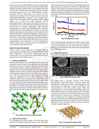 An Research Article on Fabrication and Characterization of Nickel Oxide ...