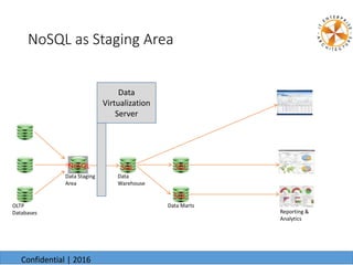 DataVirtulization | PPT
