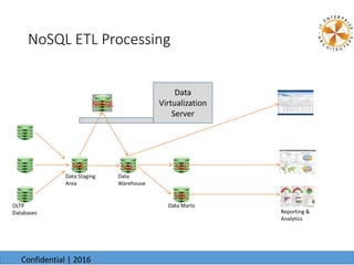 DataVirtulization | PPT