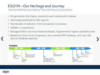 ESGYN Overview | PDF