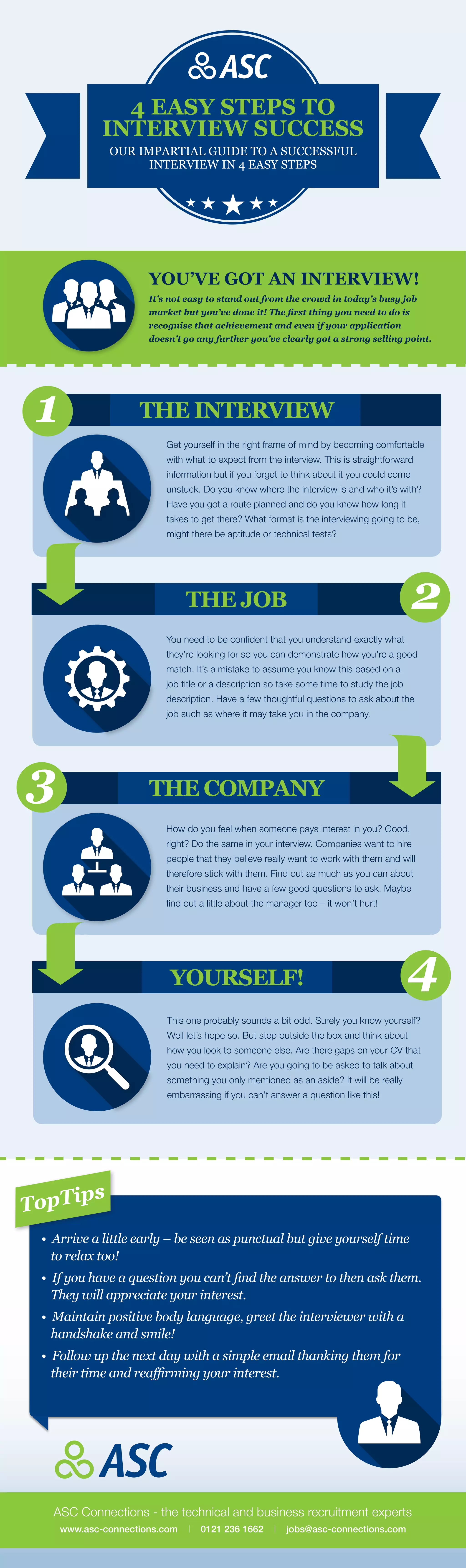 ASC Interview Infographic | PDF