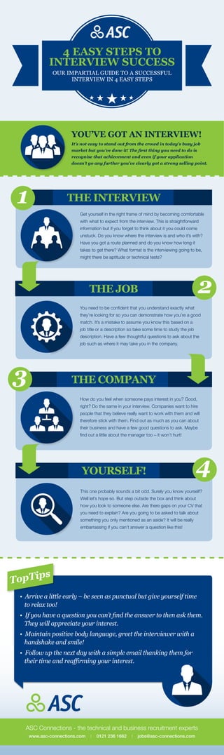 ASC Interview Infographic | PDF