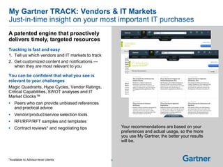 Gartner for IT Leadership | PPTX