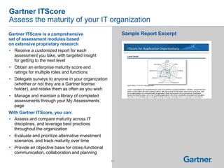 Gartner for IT Leadership | PPTX